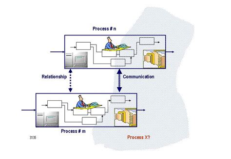 quality integration how to manage complex responsive processes of