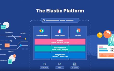 AWS Marketplace Elastic Cloud Elasticsearch Service
