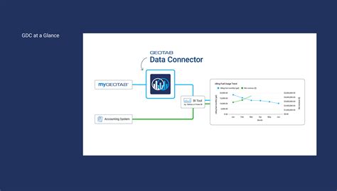 Data Connector Geotab Marketplace