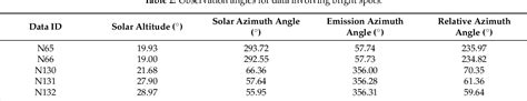 table 2 from effect of lunar complex illumination on in situ