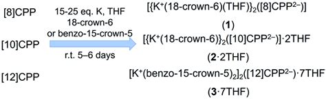 Chemical Reduction Of 8 CPP 10 CPP And 12 CPP Download Scientific Diagram Chemical Reduction Of 8 CPP 10 CPP And 12 CPP Download Scientific Diagram