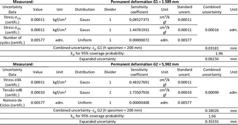 G1 And G2 Groups Expanded Uncertainty Calculation Download Scientific Diagram G1 And G2 Groups Expanded Uncertainty Calculation Download Scientific Diagram