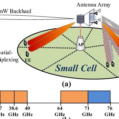 PDF Reconfigurable Phased Array Design Techniques For G And Beyond Communications