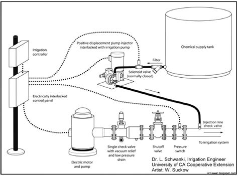 Demystifying The Benefits Of An Irrigation 2 Wire System