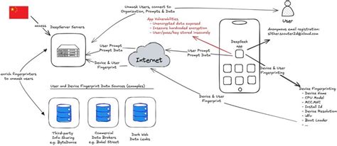 Cybersecurity Deepseek Ai Cyberalert Amit Kumar