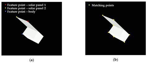 Monocular Pose Estimation Of An Uncooperative Spacecraft Using Convexity Defect Features