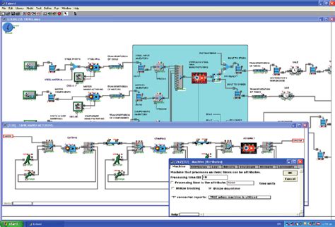 Modelling Dialogue And Simulation Model In Co Sisc Download