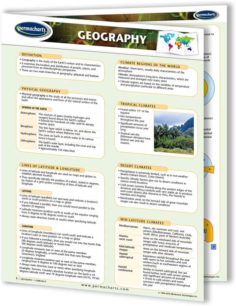 English Basic Sentence Structures Guide Language Quick