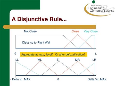 Ppt Fuzzy Disjunctive Inference From The Perspective Of A Dweeb
