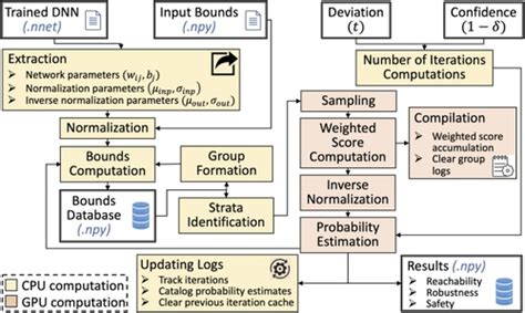 Quanda Gpu Accelerated Quantitative Deep Neural Network Analysis Acm Transactions On Design