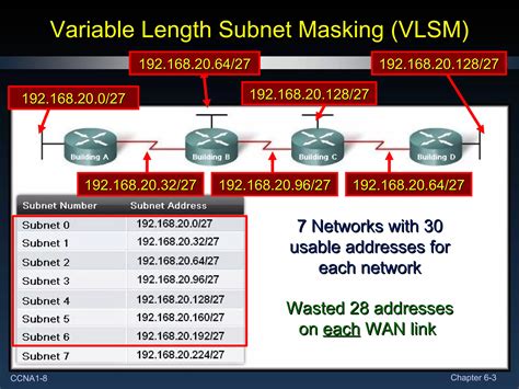 Expl Net Fund Chapter 06 I Pv4 Part 3 PPT