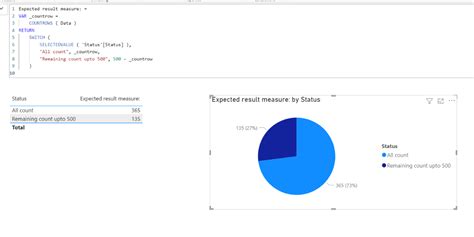 Solved Pie Chart With Count Microsoft Fabric Community