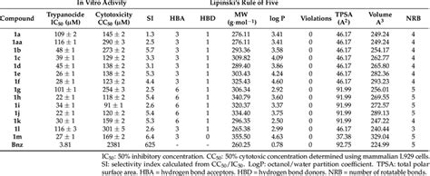 In Vitro Trypanocidal Activity Cytotoxicity Selectivity Index And