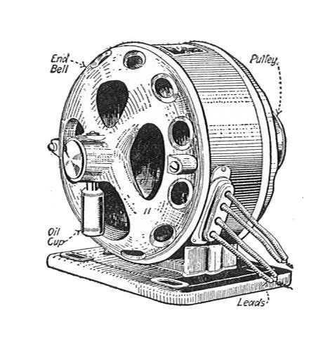 Single Phase Induction Motor Construction Principle Of Operation