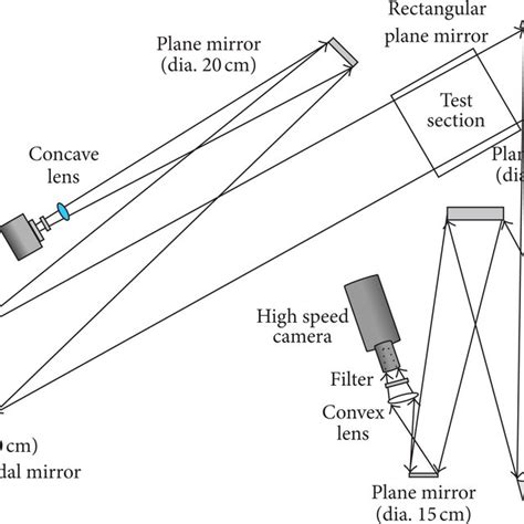 Arrangement Of Shadowgraph Optical And High Speed Digital Video System Download Scientific