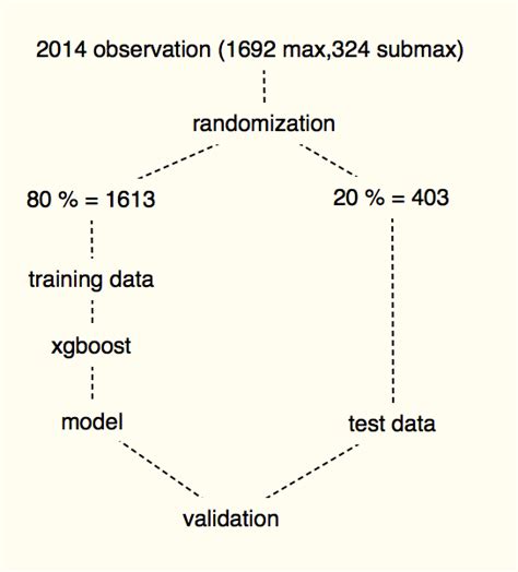 Evaluation Of Model Validity Download Scientific Diagram