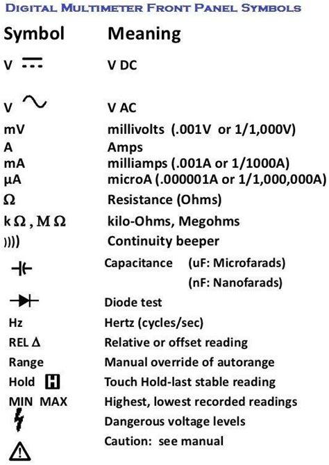 Interior Shapes And Designs Guide To Digital Multimeter Front Panel Symbols Facebook