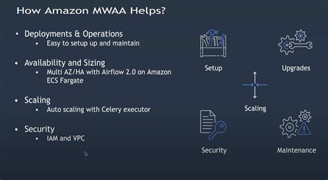 Mwaa Aws Managed Apache Airflow Amazon Managed Workflows For Apache