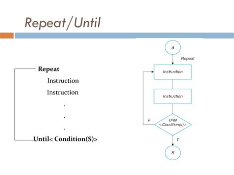 ppt problem solving with loops powerpoint presentation free download