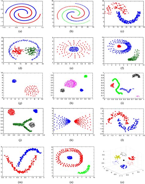 spatial data sets a spiral with two clusters b spiral with three