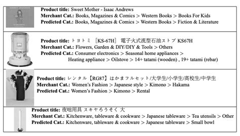 Product Categorisation Recent Work