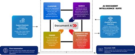 Document AI Brightpoint AI Document Automation