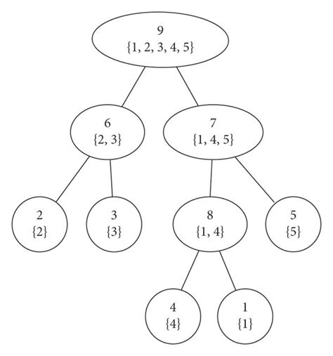Correspond Hierarchical Modularization Tree For 8668797 Prufer Download Scientific