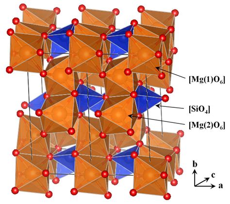 Multiscale Computational Simulation Of Amorphous Silicates Structural Dielectric And