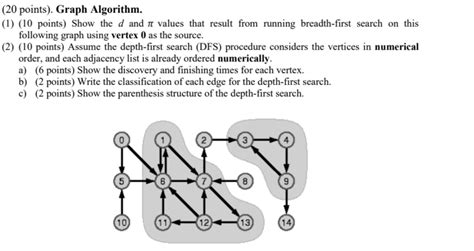 SOLVED points Graph Algorithm points Show the d and ð œ values that result from