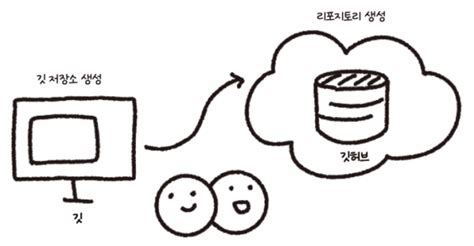 Github Actions으로 배포 자동화해 보기aka Cicd 1화 골든래빗 Github Actions으로 배포 자동화해 보기aka Cicd 1화 골든래빗