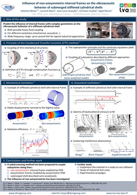 Pdf Influence Of Non Axisymmetric Internal Frames On The