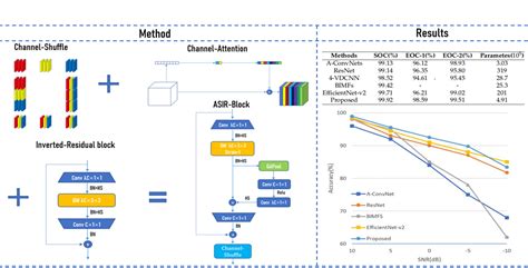 remote sensing free full text a lightweight fully convolutional