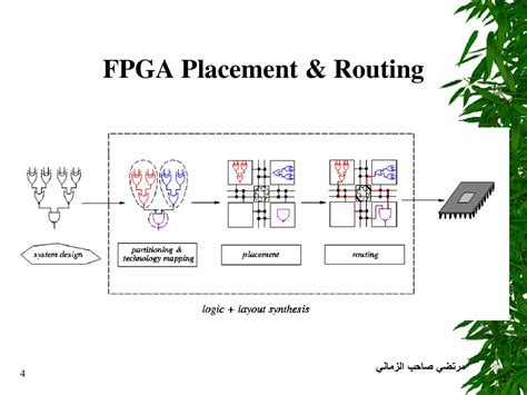 تراشه ها ي منطقي برنامه پذ ير Ppt Download