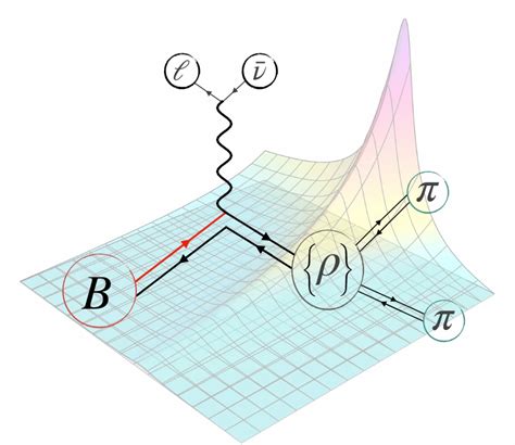 Groundbreaking Research In Lattice Qcd Highlighted As Editors