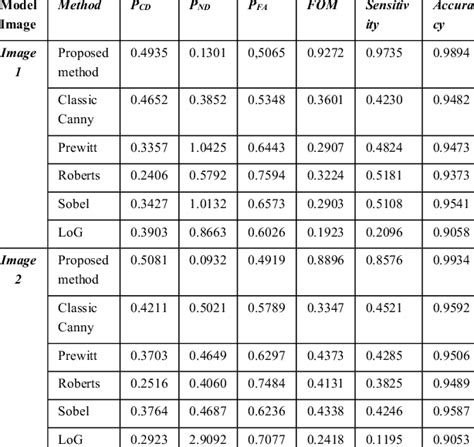 Comparison Of The Edge Maps Generated By Different Edge Detection Download Scientific Diagram