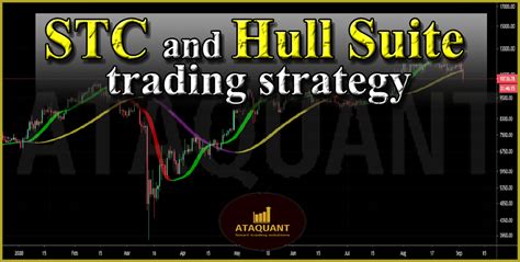 stc and hull suite trading strategy ataquant advanced expert and