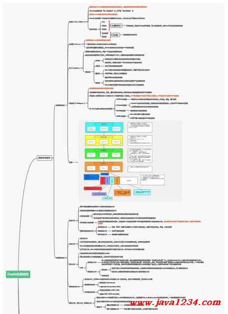 Oracle体系结构 Pdf 下载 Java知识分享网 免费java资源下载