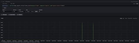 [ingester] Intermittent Kubepersistentvolumefillingup Alerts · Issue 2129 · Grafana Tempo · Github
