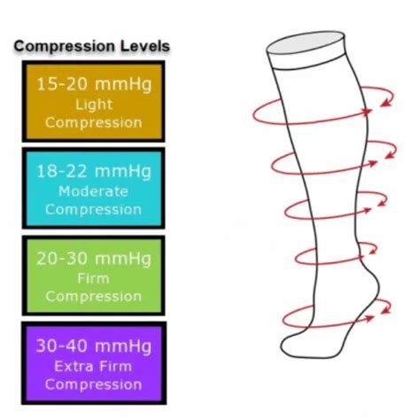 Compression Socks Myths Vs Facts What You Need To Know