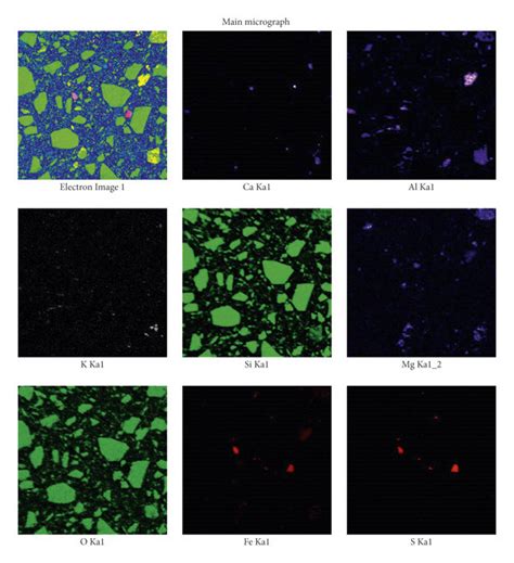 Sem Eds Mapping Analysis Of Gold Ore Samples Download High