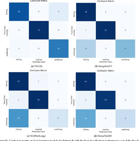 Table 1 From A Deep Learning Streaming Methodology For Trajectory
