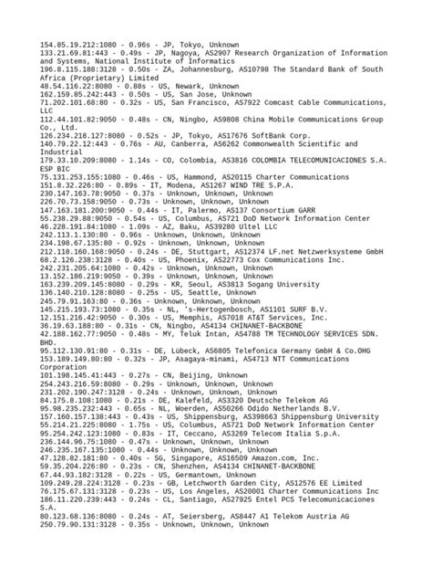 socks4 5 hq proxy pdf companies service industries