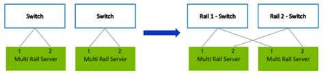recommended topologies for implementing an hpc cluster with nvidia