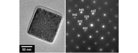 Tem Image And Diffraction Pattern Of The Synthesized Nanometer Scale Cu