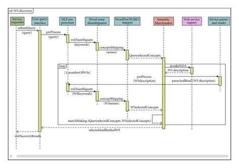 sequence diagram for use case “discovery of web services ” download