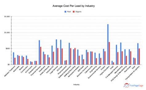 A Deep Dive Into Digital Marketing Metrics KPIs