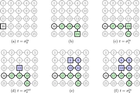 Figure 1 From A Transient Equivalence Between Aldous Broder And Wilson