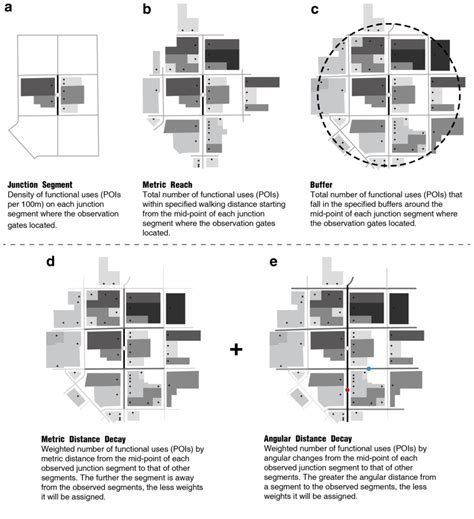 Different Methods For Aggregating Functional Use Data Methods A B