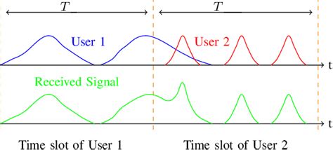 Figure 1 From Deterministic Matrices With A Restricted Isometry Property For Partially