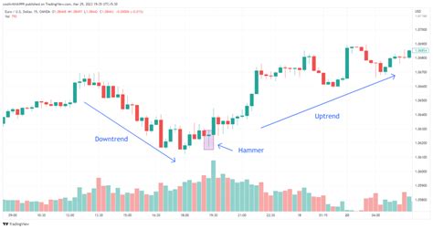کندل های فارکس ۱۴ تا از مهمترین کندل های Forex مکتوب